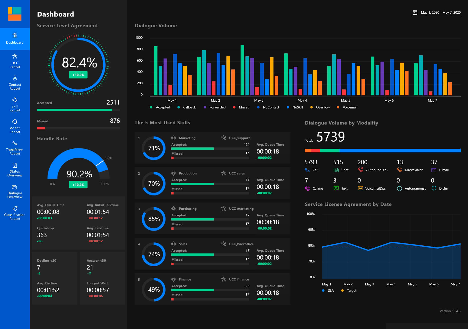 Eficien a Solu iilor De Power BI i Utilitatea Acestora ERevista